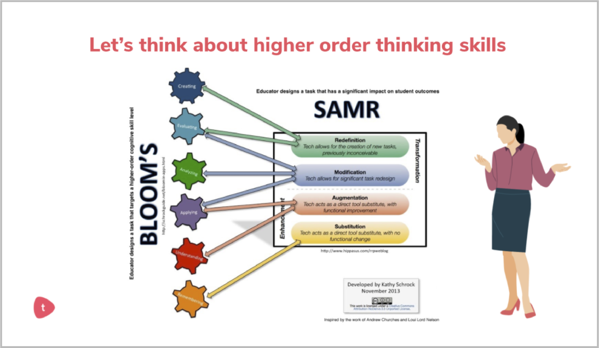 Designing Learning Experiences and Inquiry - Toddle Learn