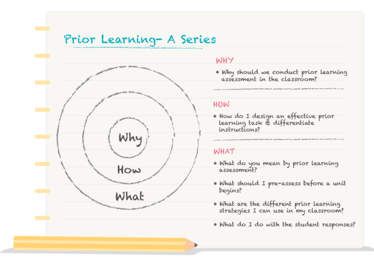Pre-Assessments: The Foundation of Prior Learning in IB PYP - Toddle Learn