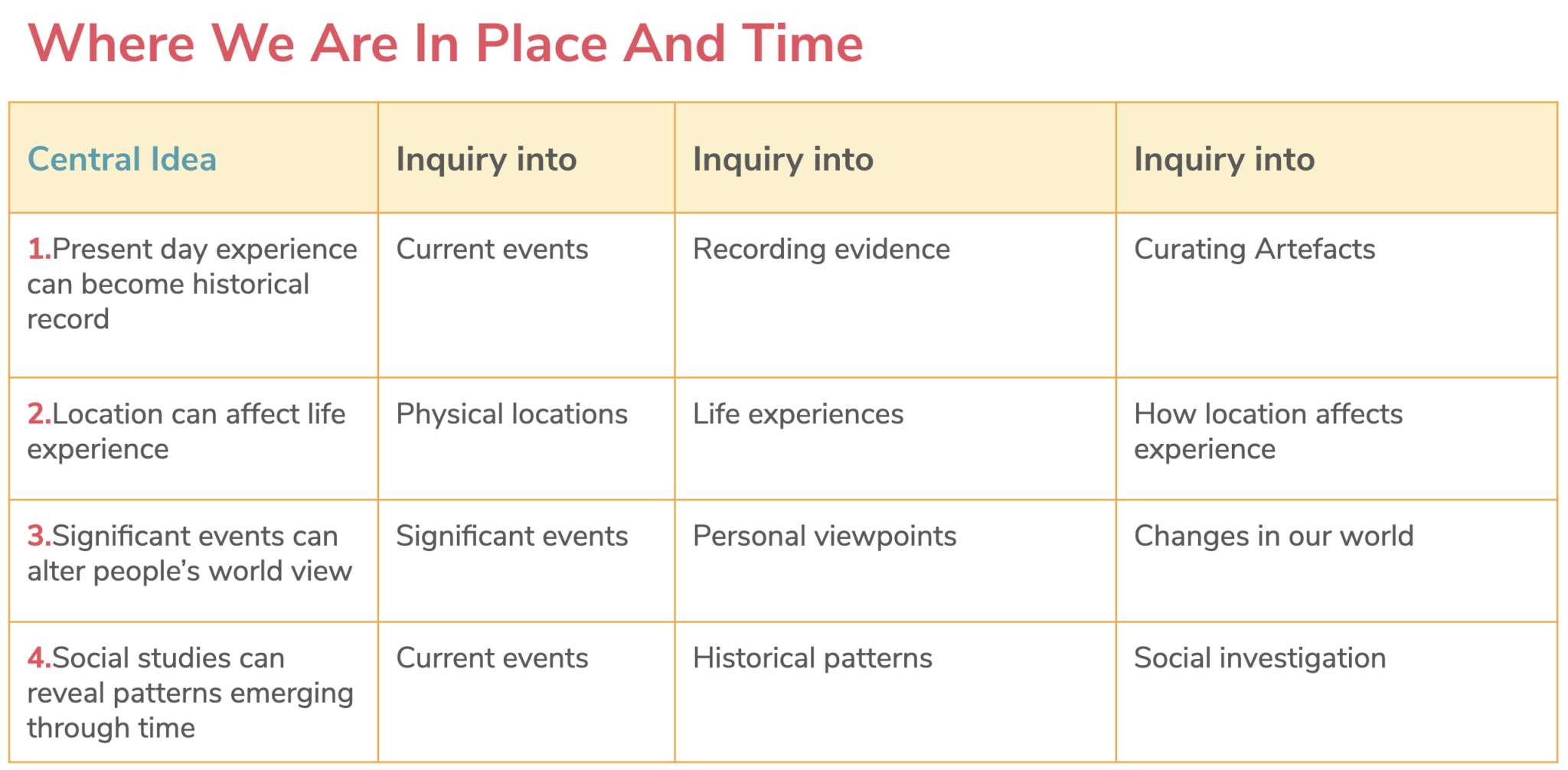 Living History - How to Respond to Current Events - Key Learnings from ...