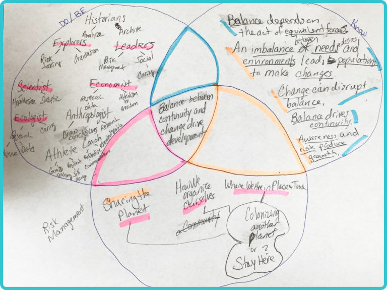 Planning an IB PYP Unit of Inquiry in the Upper Primary - Toddle Learn