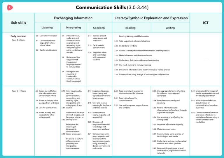 A Roadmap for Success in the Single Subjects - Key Learnings and ...