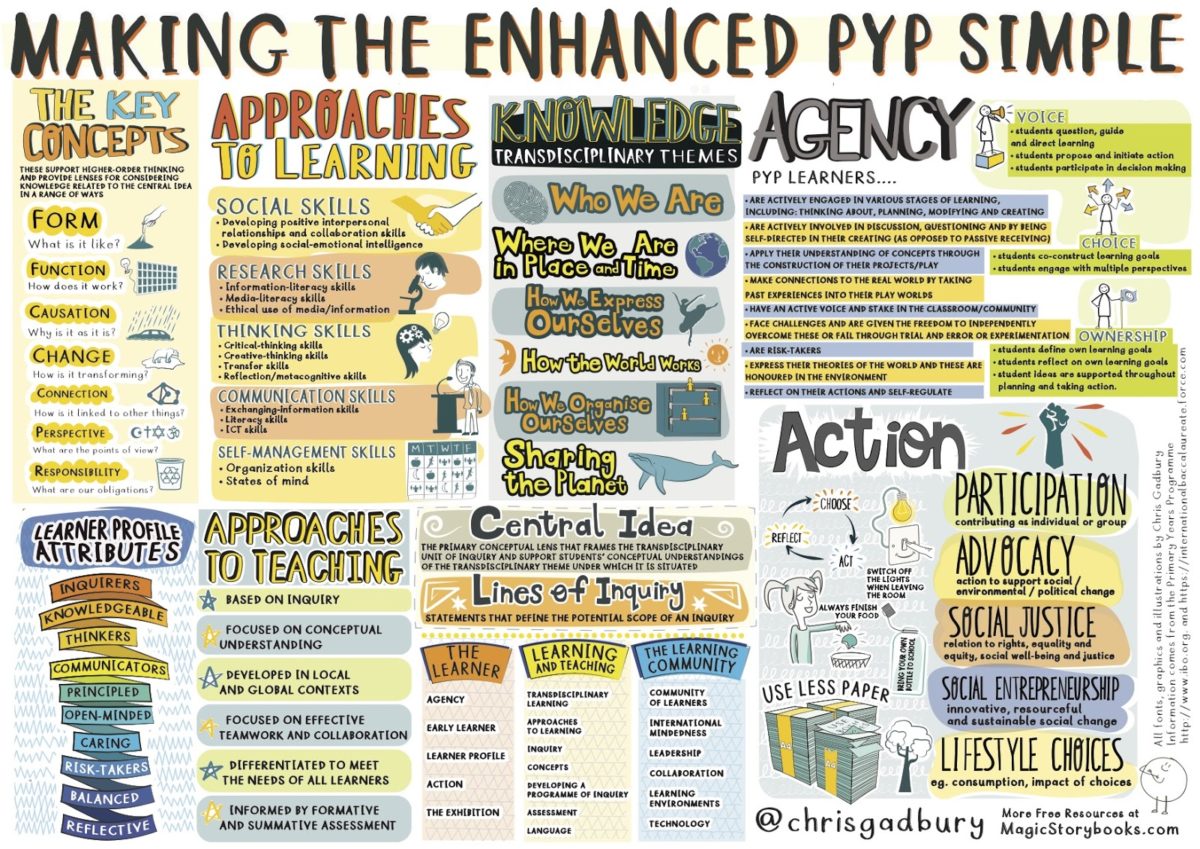 9 Ways to Become a Super Creative IB PYP Teacher - Toddle Learn
