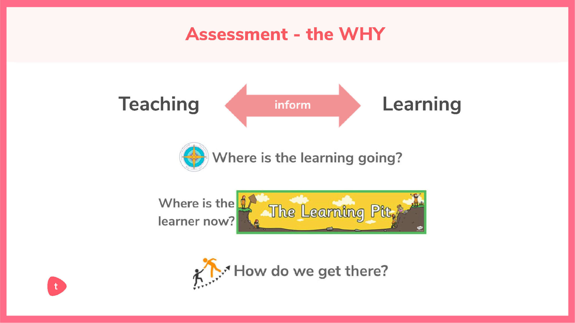 6 Strategies to Become an Assessment Capable Practitioner - Toddle Learn