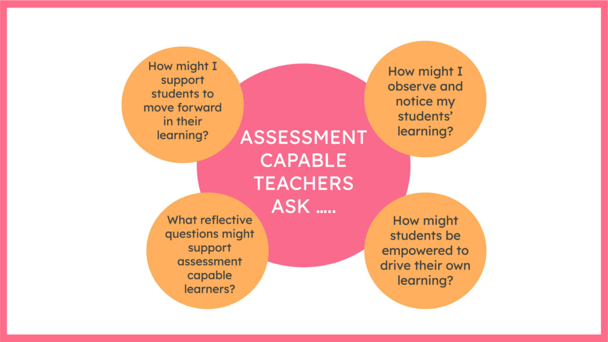 6 Strategies to Become an Assessment Capable Practitioner - Toddle Learn