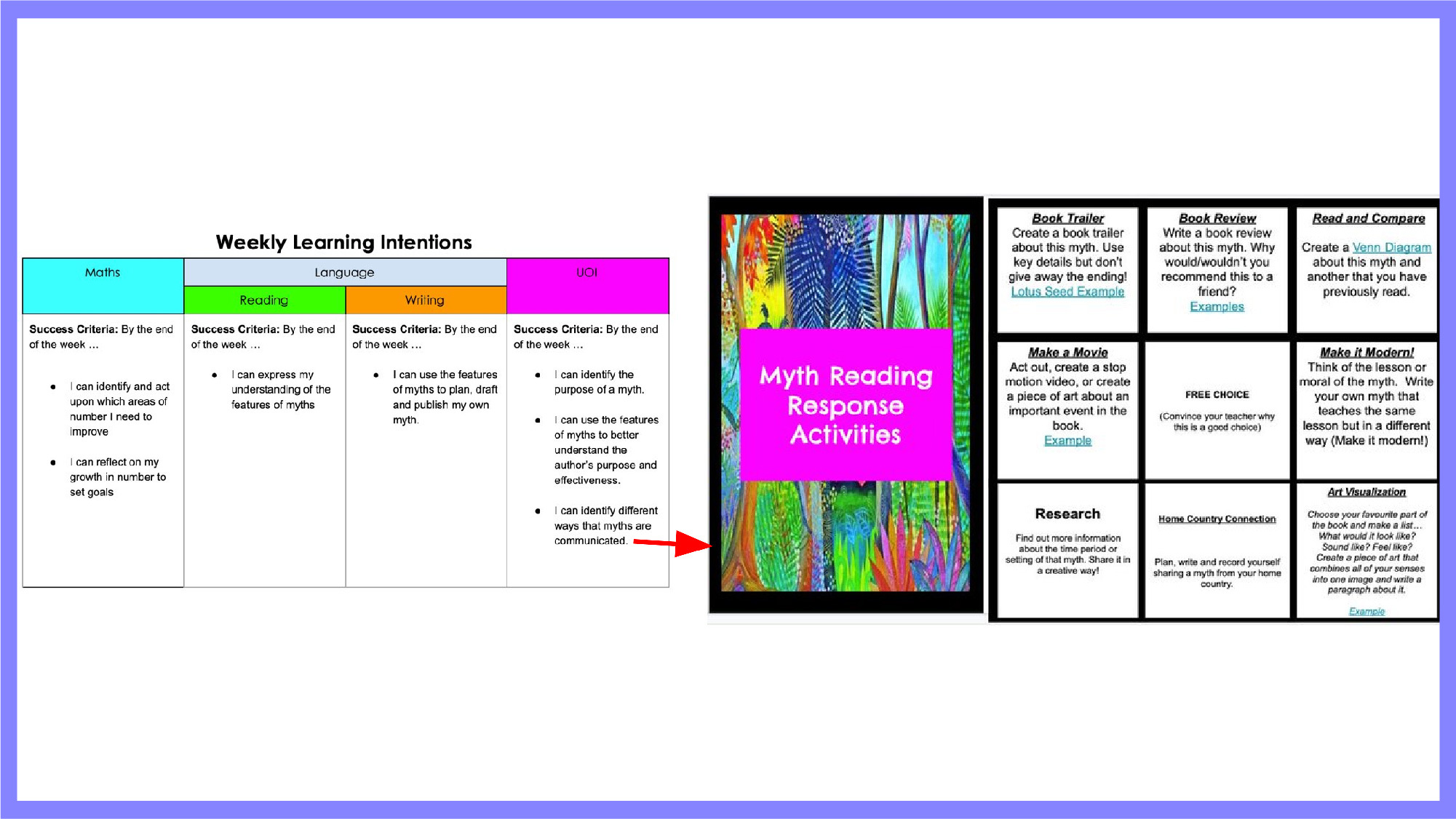6 Strategies to Become an Assessment Capable Practitioner - Toddle Learn