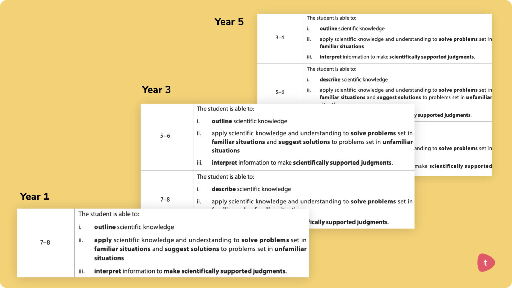 The Role of Command Terms in the MYPIt's not just semantics! - Toddle Learn