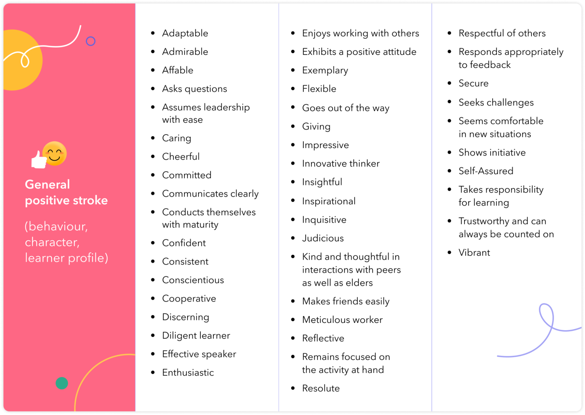 Ready-to-use comment bank for MYP report cards | Toddle