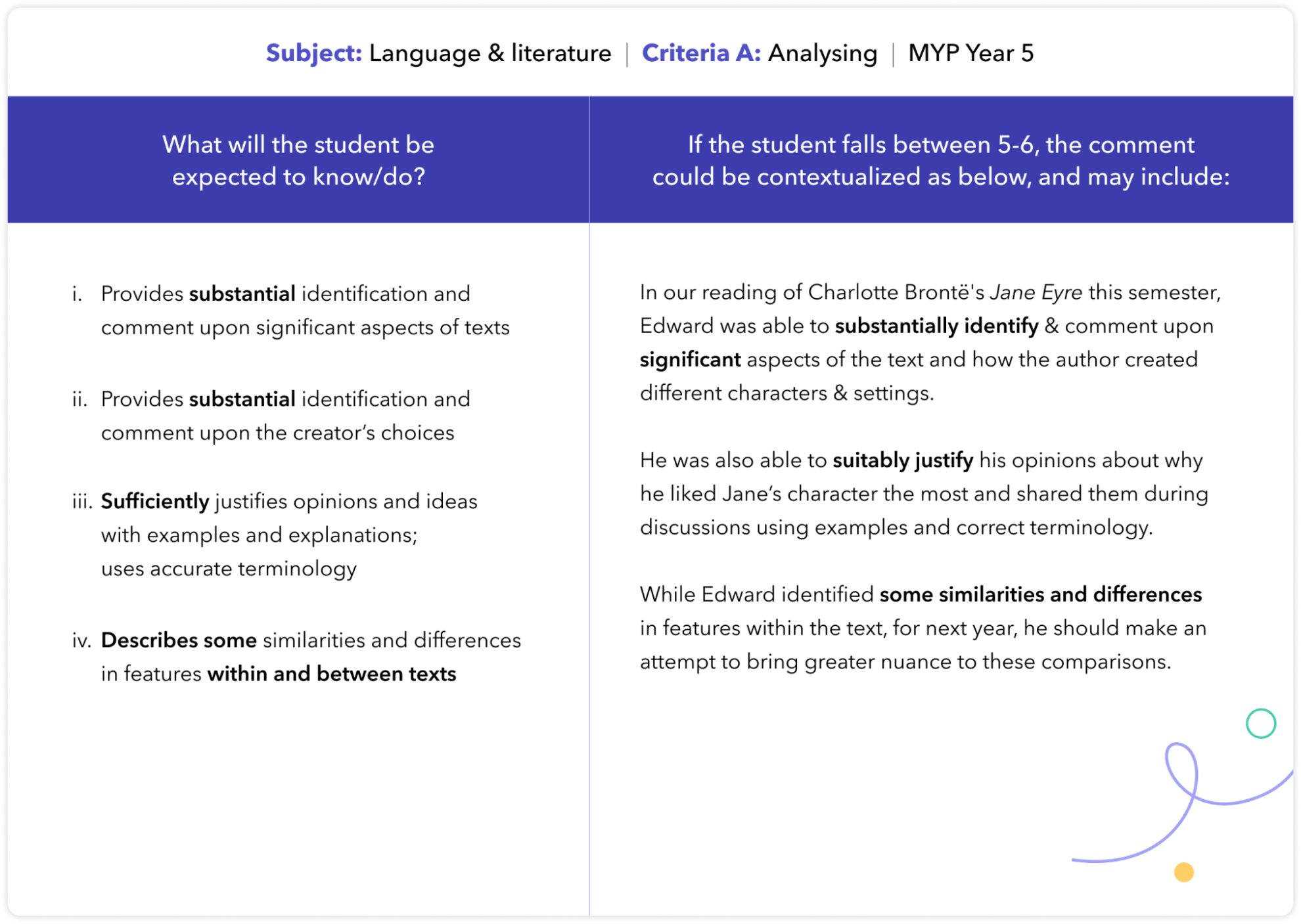 Ready-to-use comment bank for MYP report cards | Toddle