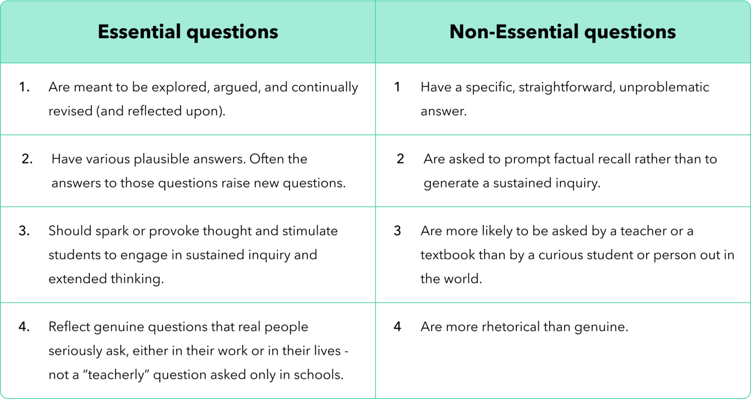 Essential Questions - Using Essential Questions in the Classroom