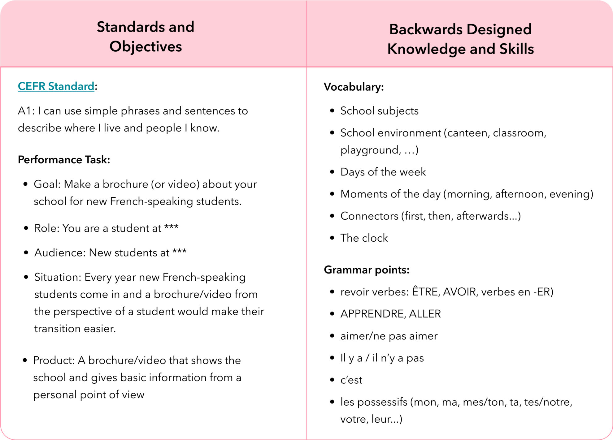 Planning Single Subject & Integrated Units - PYP Lesson Plans