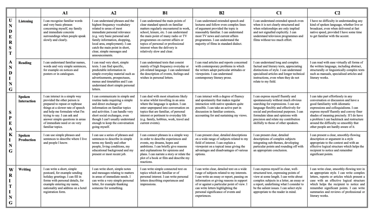 Planning Single Subject & Integrated Units - PYP Lesson Plans