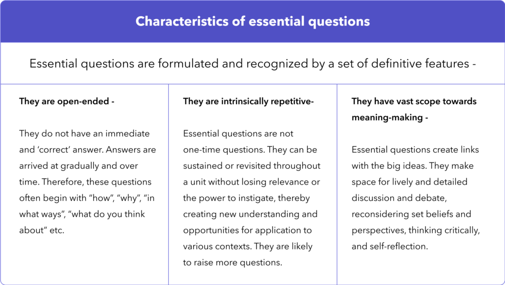 Essential Questions - Using Essential Questions in the Classroom