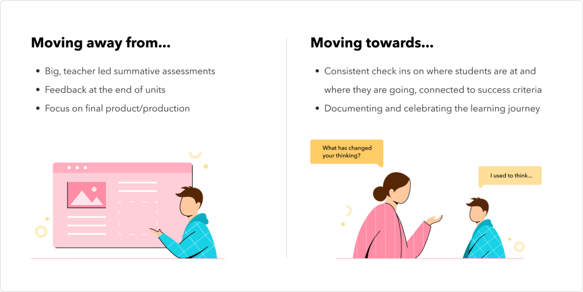How to Assess in the IB PYP: Process Over Product - Toddle Learn