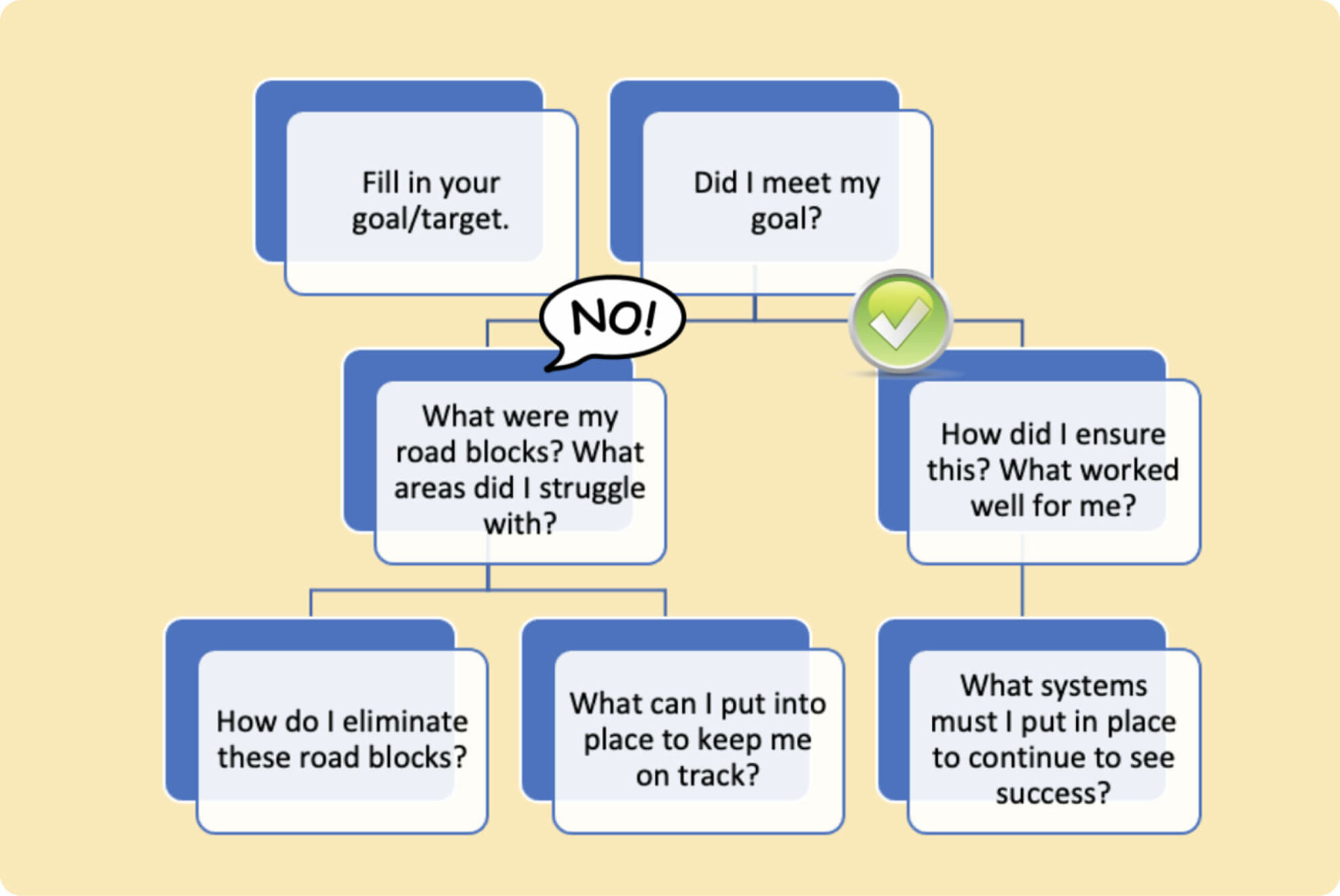 10 Student Reflection Prompts for ATL Skills | Toddle