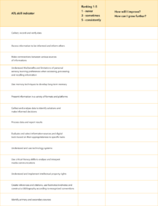 10 Student Reflection Prompts for ATL Skills | Toddle