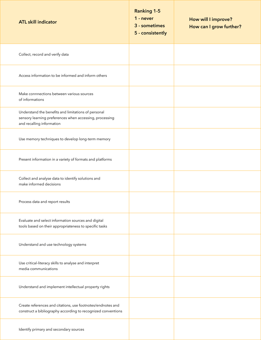 10 Student Reflection Prompts for ATL Skills | Toddle