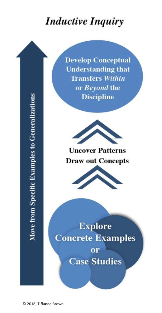 the-flash-guide-to-inductive-inquiry-in-literacy