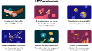 Global contexts - Toddle Learn