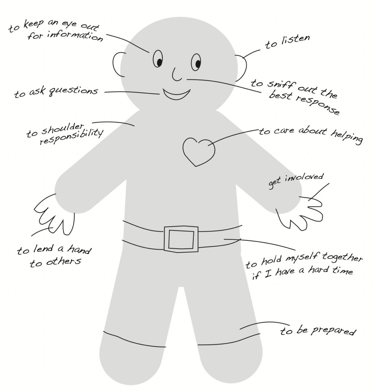 The Purpose and Process of CAS Reflections