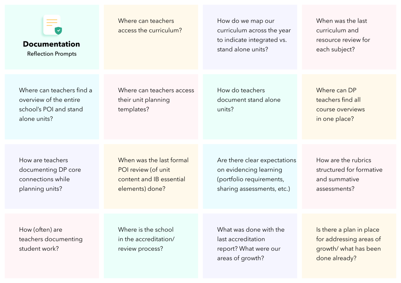7 Key Areas of Focus for IB Coordinators - Toddle Learn