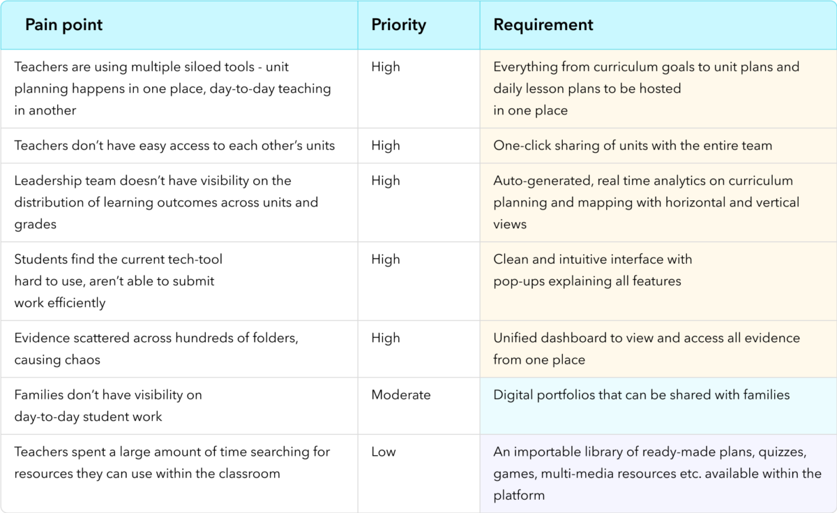 A Guide to Choosing the Right LMS for Your Independent School - Toddle ...