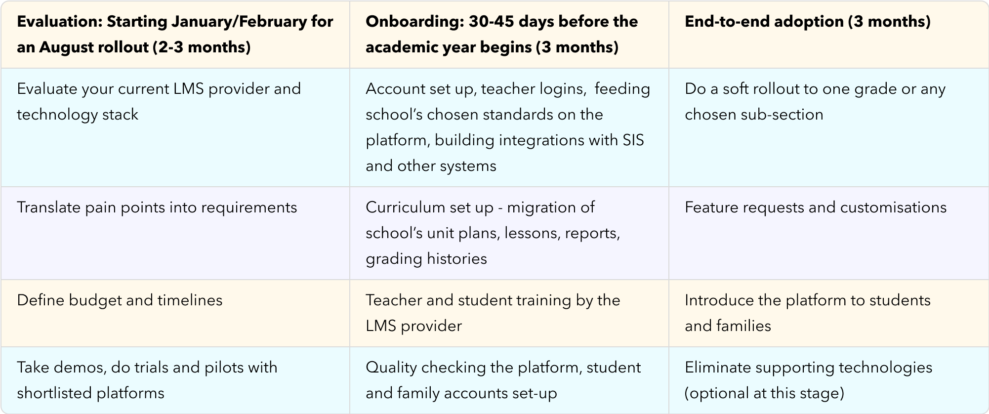A Guide to Choosing the Right LMS for Your Independent School - Toddle ...