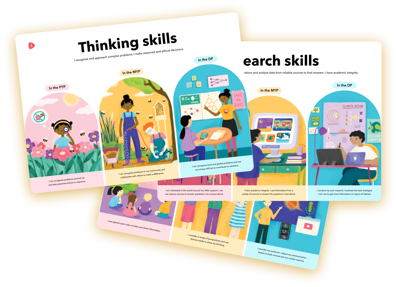 Approaches to Learning Posters for IB Continuum - Toddle Learn