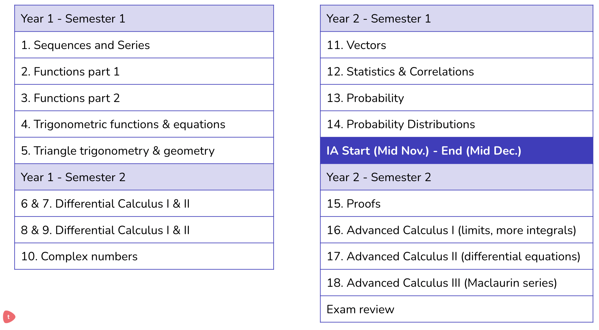IBDP Math Analysis and Approaches | Classroom Teaching Ideas - Toddle Learn