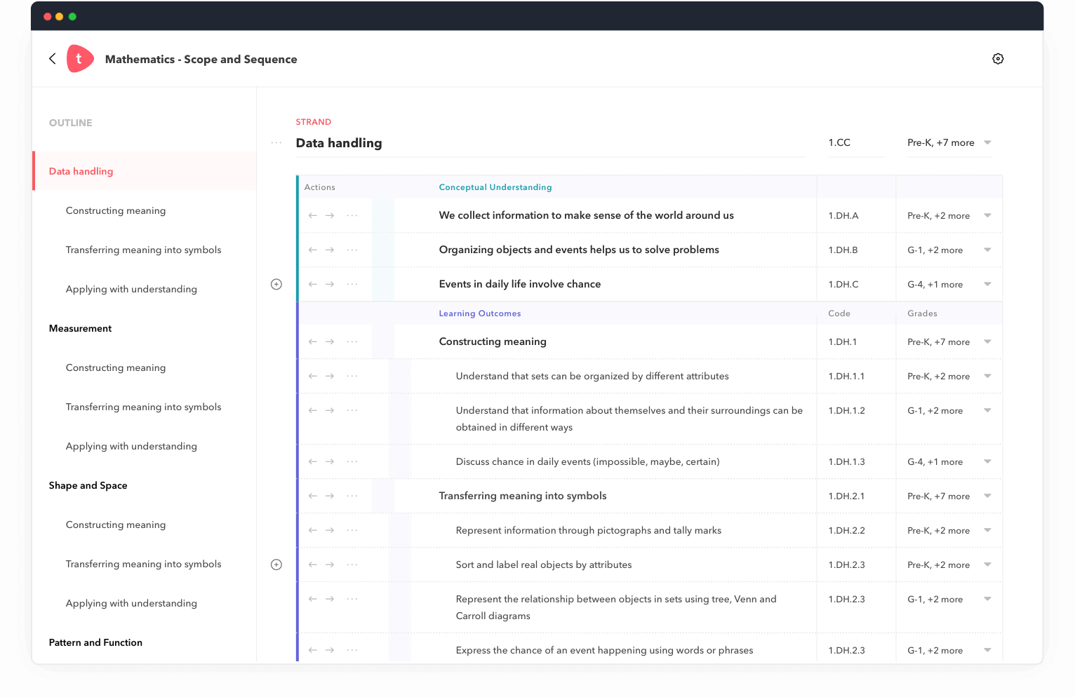 Plan the IB PYP way & supercharge Collaborative Planning | Toddle