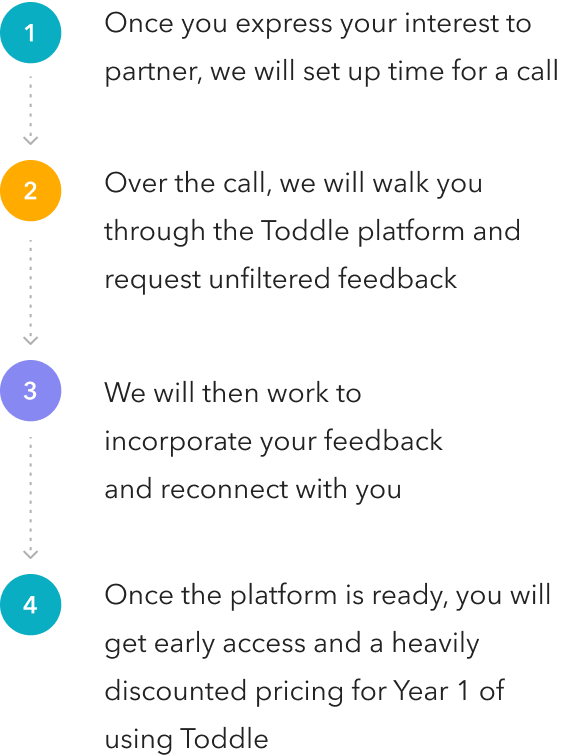 Toddle: Teaching & Learning platform for the Cambridge Pathway
