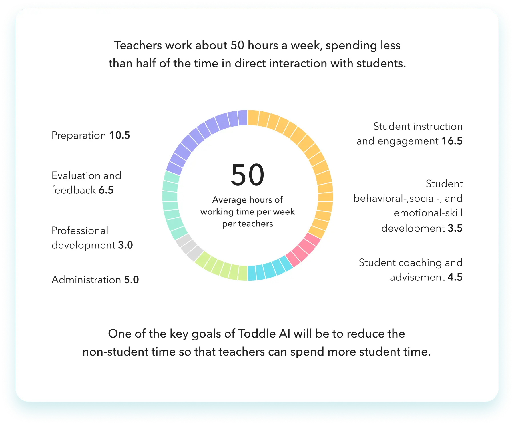 AI for Teachers | Toddle