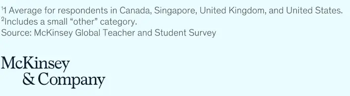 AI for Teachers | Toddle